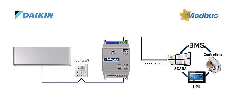Daikin VRV and Sky systems to BACnet MSTP & Modbus RTU Interface - 1 unit