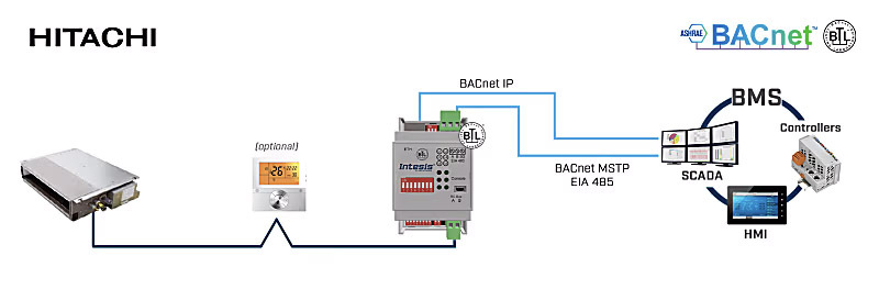 Hitachi Comm. & VRF units to BACnet IP/MSTP Interface – 1 unit