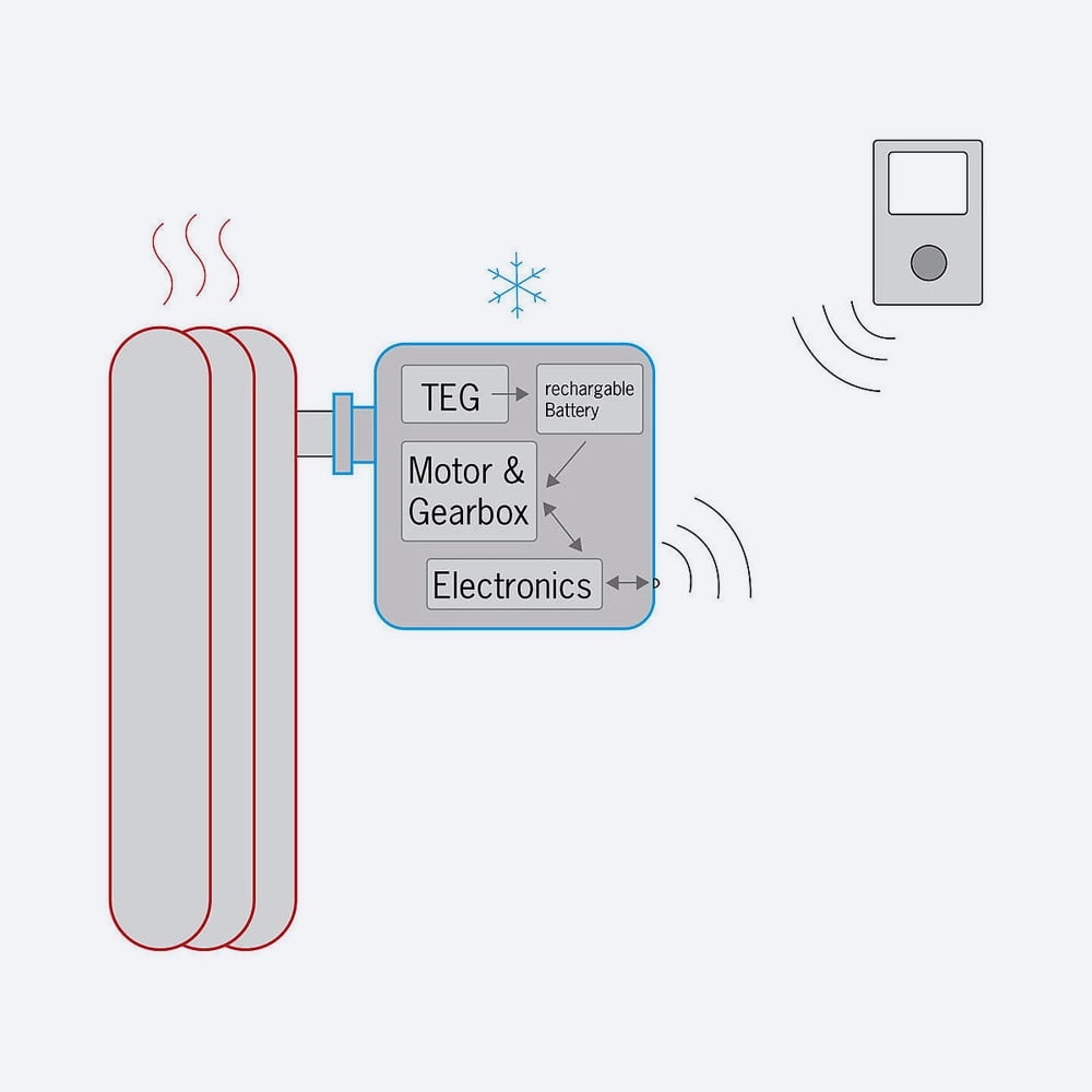 SAB+ Self Powered Wireless Valve Actuator